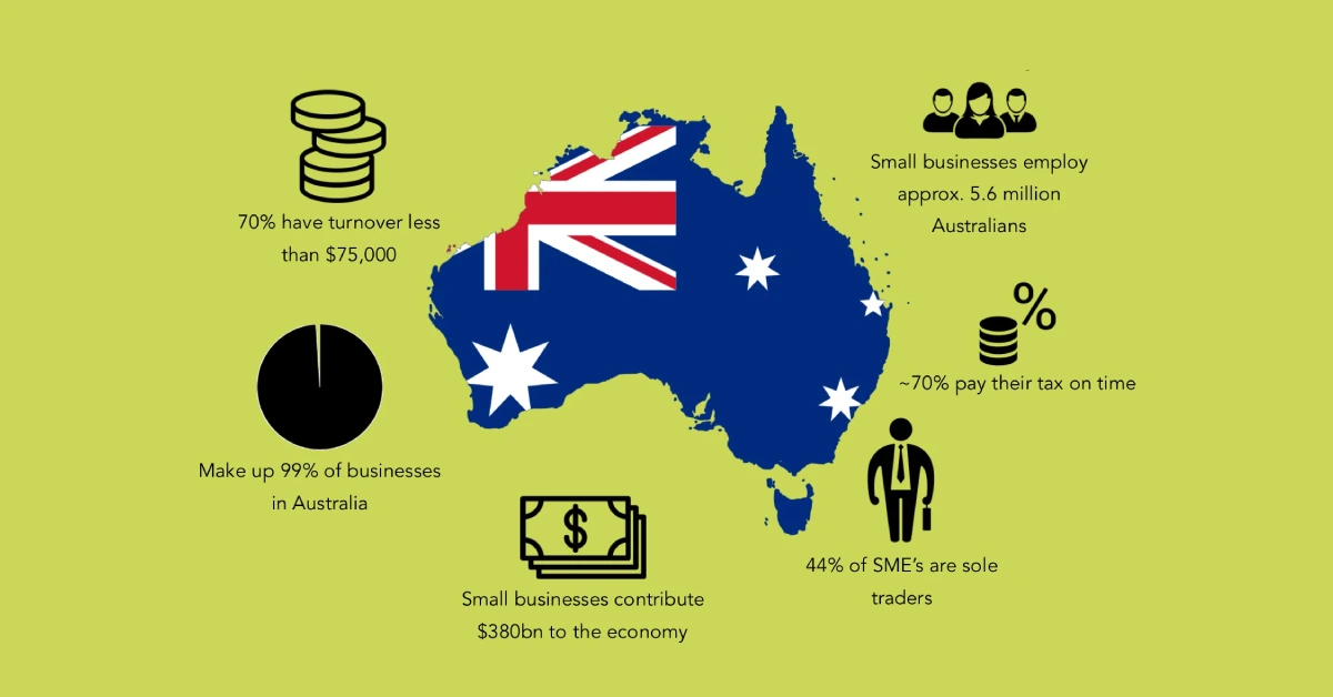 How to Start a Small Business in Australia: Your 2025 Step-by-Step ...